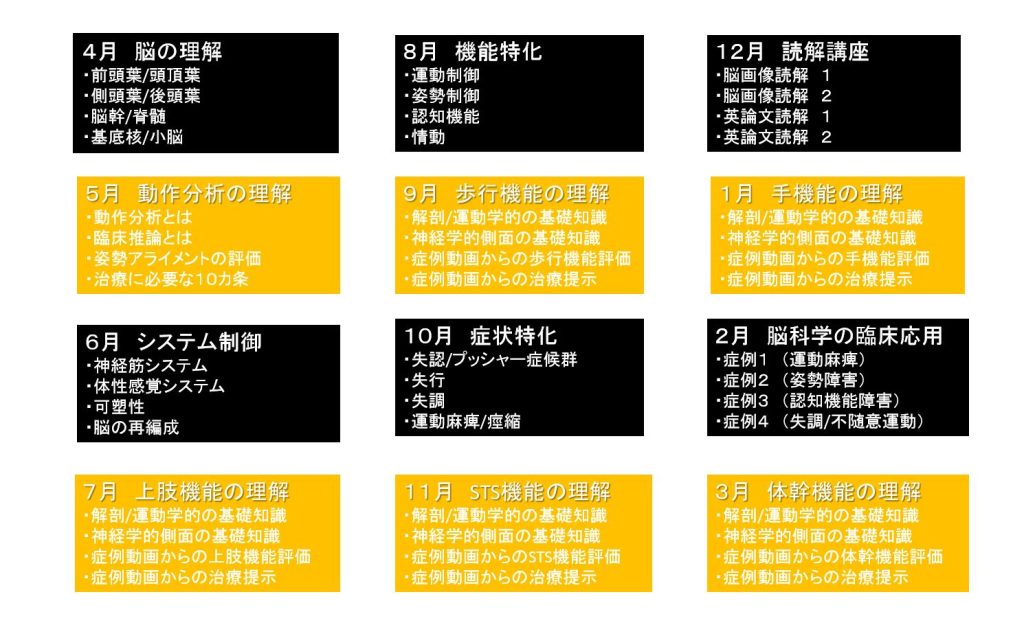 %e8%84%b3%e5%9f%ba%e7%a4%8e%ef%bc%93 – STROKE LAB 東京/大阪 自費リハビリ | 脳卒中/神経系