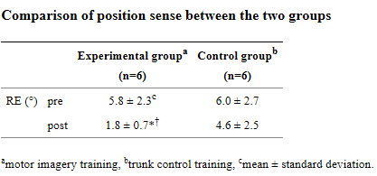 po1 – STROKE LAB 東京/大阪 自費リハビリ | 脳卒中/神経系
