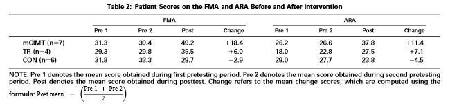 regq – STROKE LAB 東京/大阪 自費リハビリ | 脳卒中/神経系