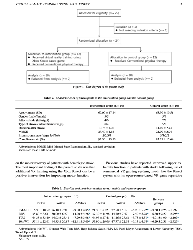 ewff – STROKE LAB 東京/大阪 自費リハビリ | 脳卒中/神経系